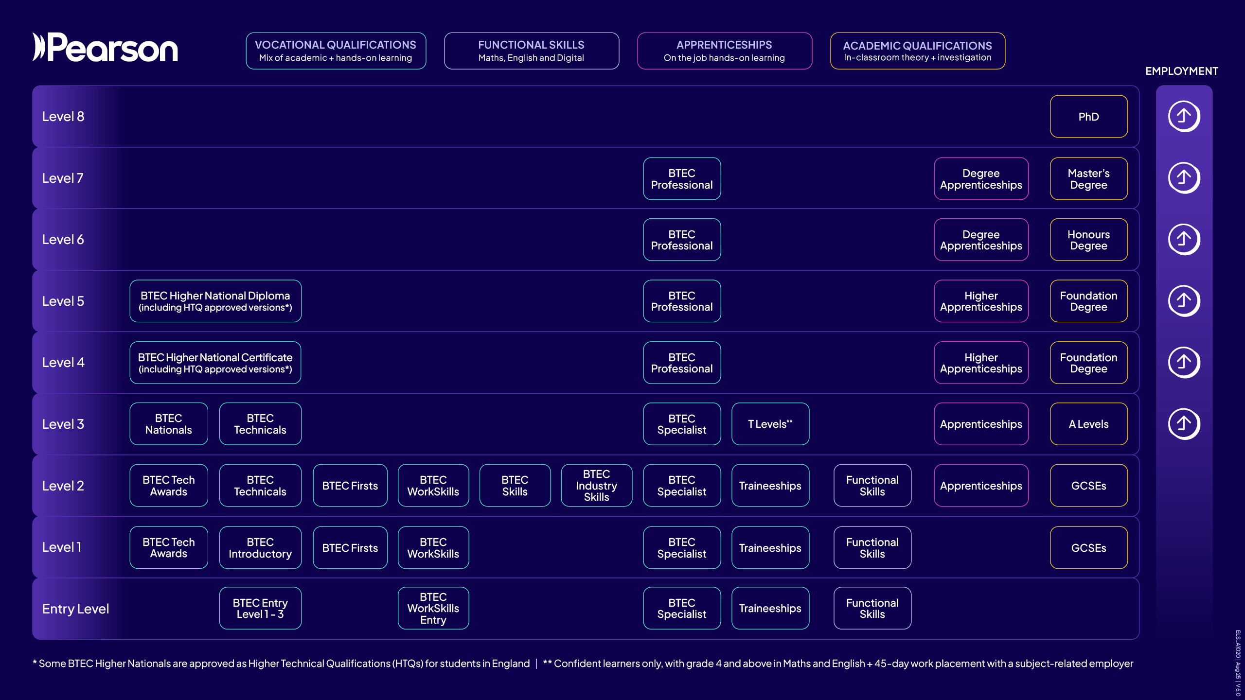 BTEC results | Pearson UK