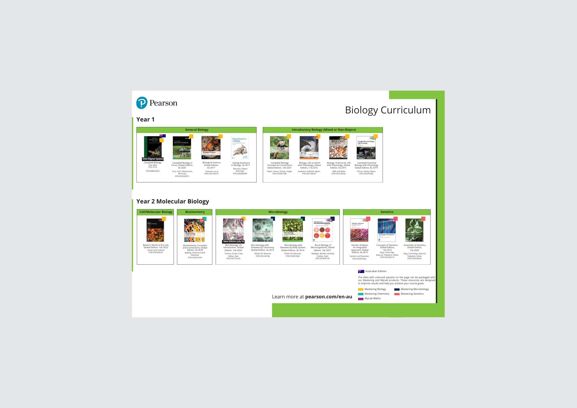 University Biology Resources | Pearson