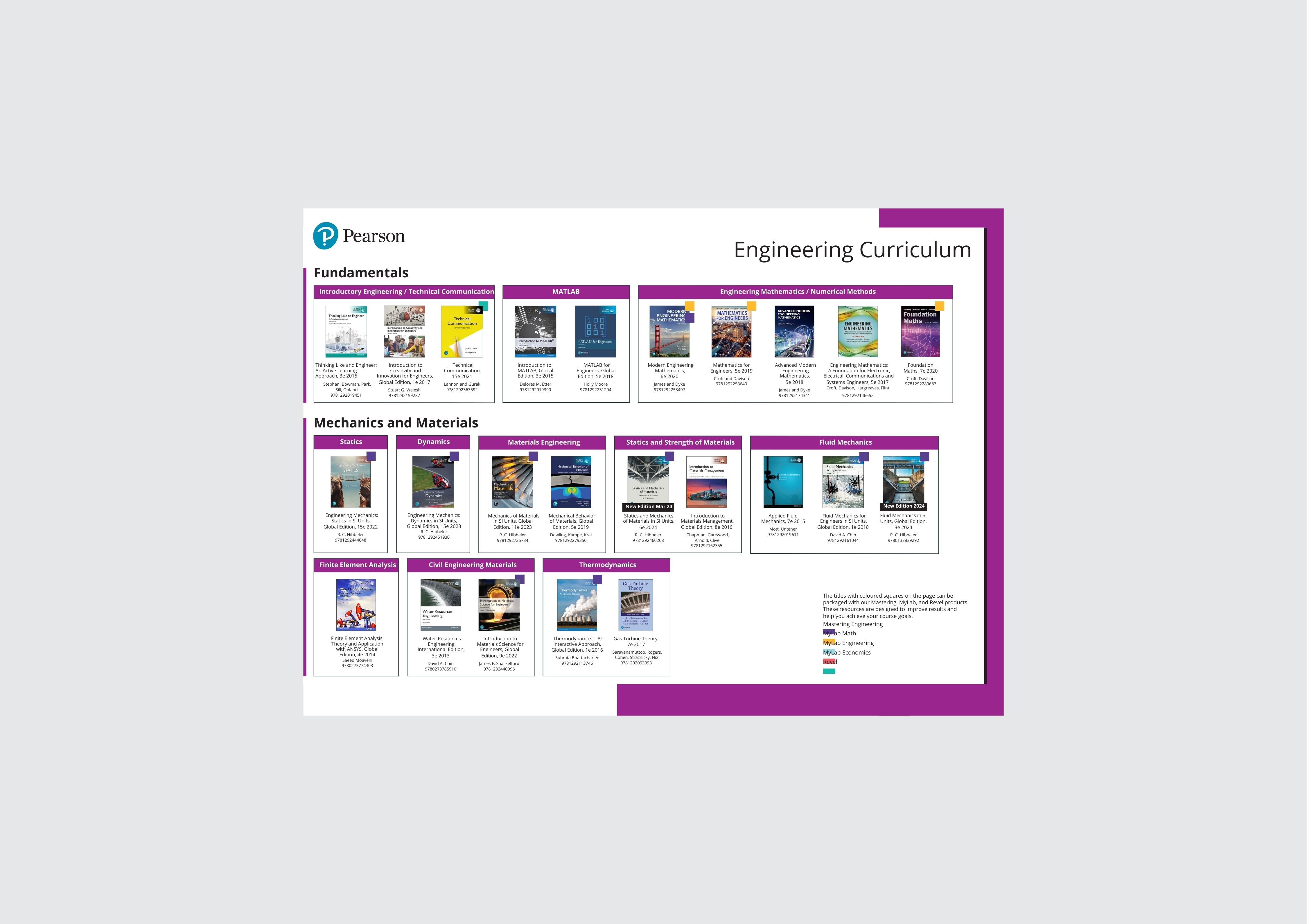 University Engineering Resources | Pearson