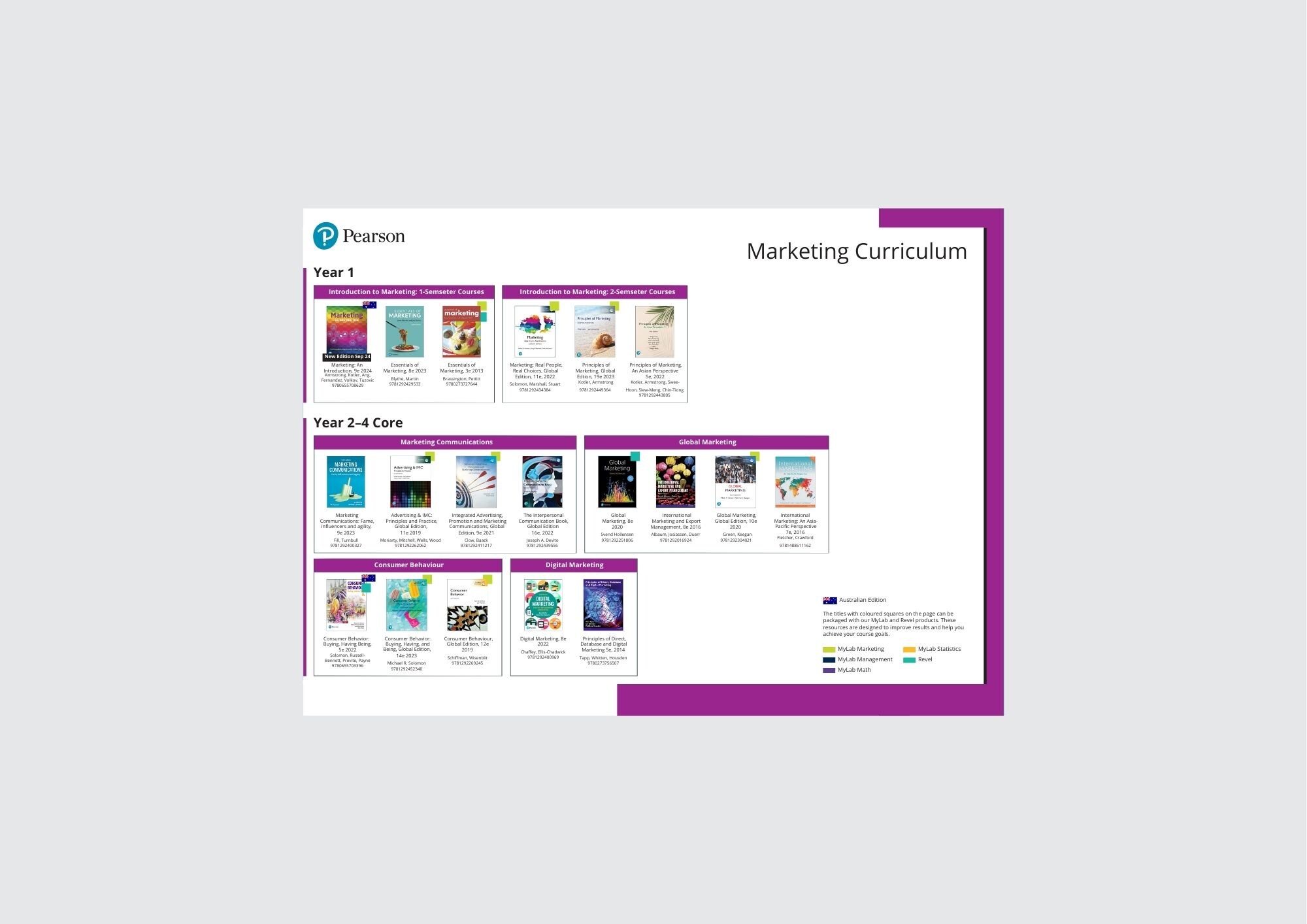 University Marketing Resources | Pearson