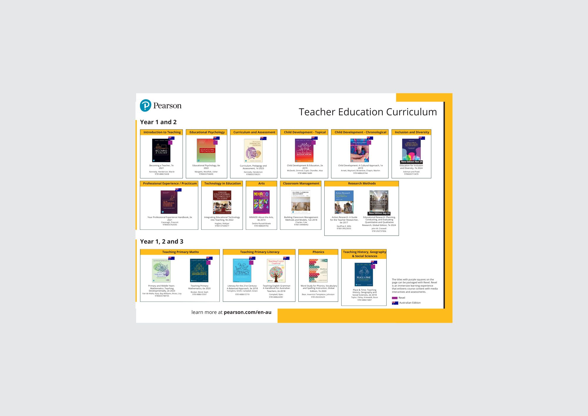 University Teacher Education Resources | Pearson