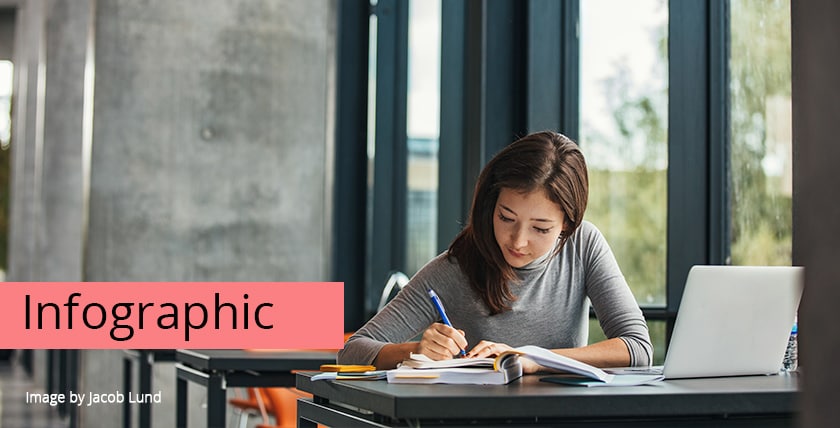 3 reasons why computer-based testing shouldn’t be daunting for learners