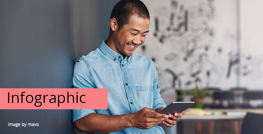 Enhancing critical thinking skills for the workplace and beyond