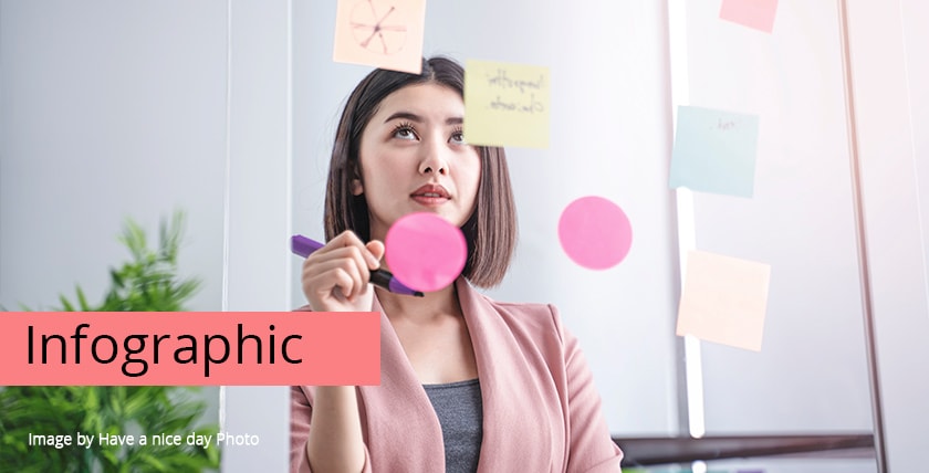 What are the most in demand skills required to thrive today?