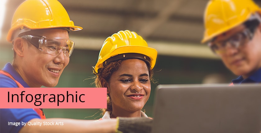 Bringing on-the-job learning to the enterprise to create a highly ...