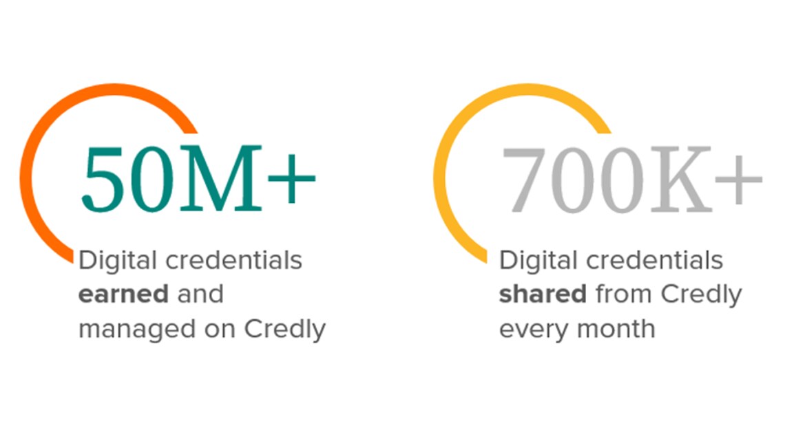 Credly digital credentials