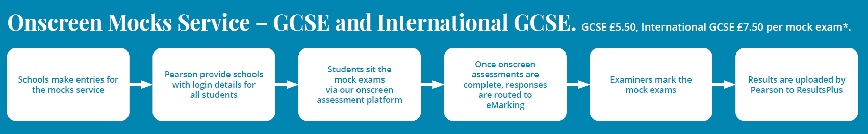 Onscreen Mocks Service | International GCSE